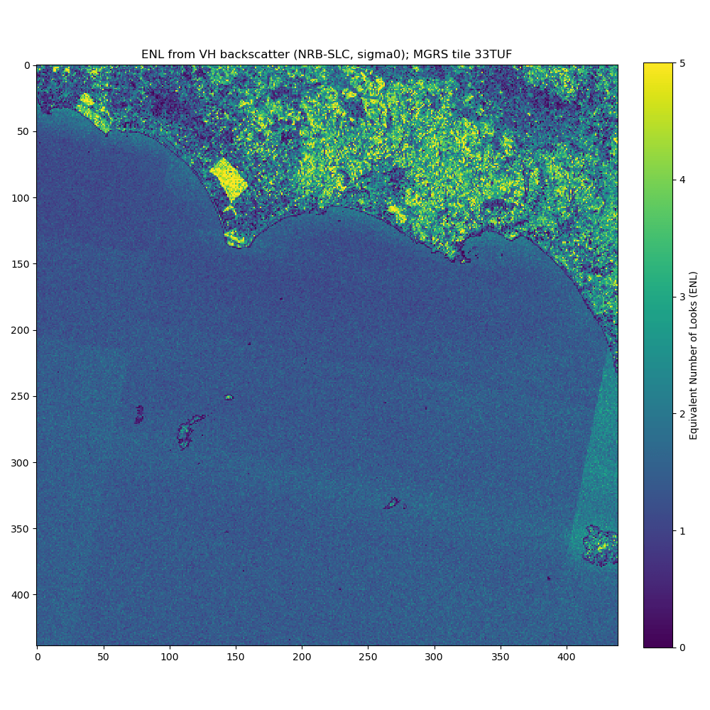 Equivalent Number of Looks (ENL) — S1_NRB 1.6 documentation